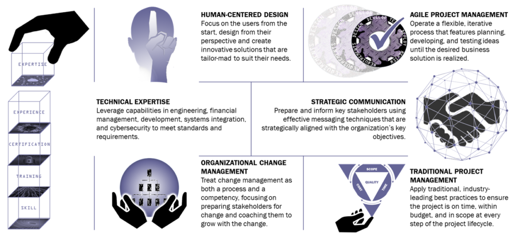 Solution Delivery Framework - eMentum | Insight. Guidance. Action ...
